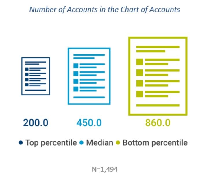 Metric of the Month: Number of Accounts in the Chart of Accounts | CFO