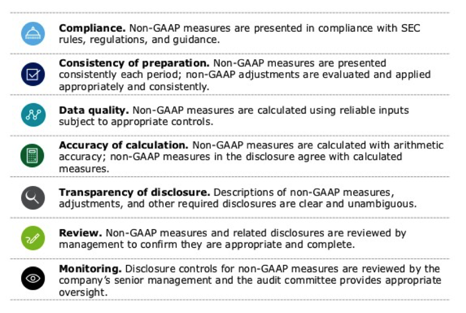 Minding the Non-GAAP Measures | CFO