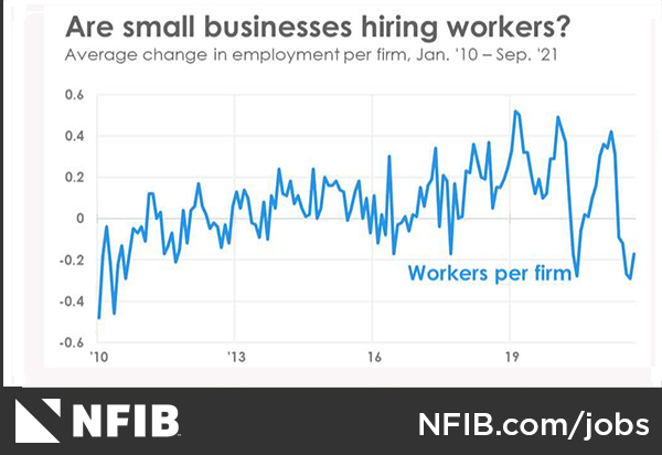 Unfilled Job Openings Are Stinging Small Businesses | CFO