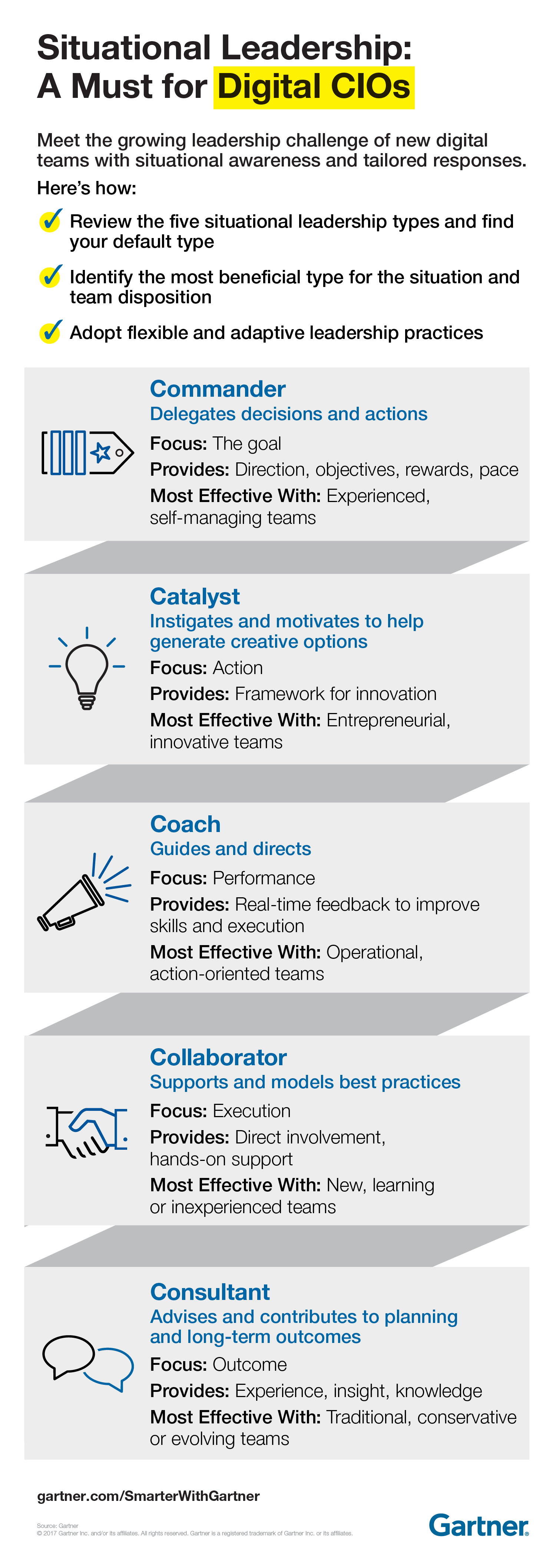 How To Adapt Your Leadership Style For Digital Business Infographic