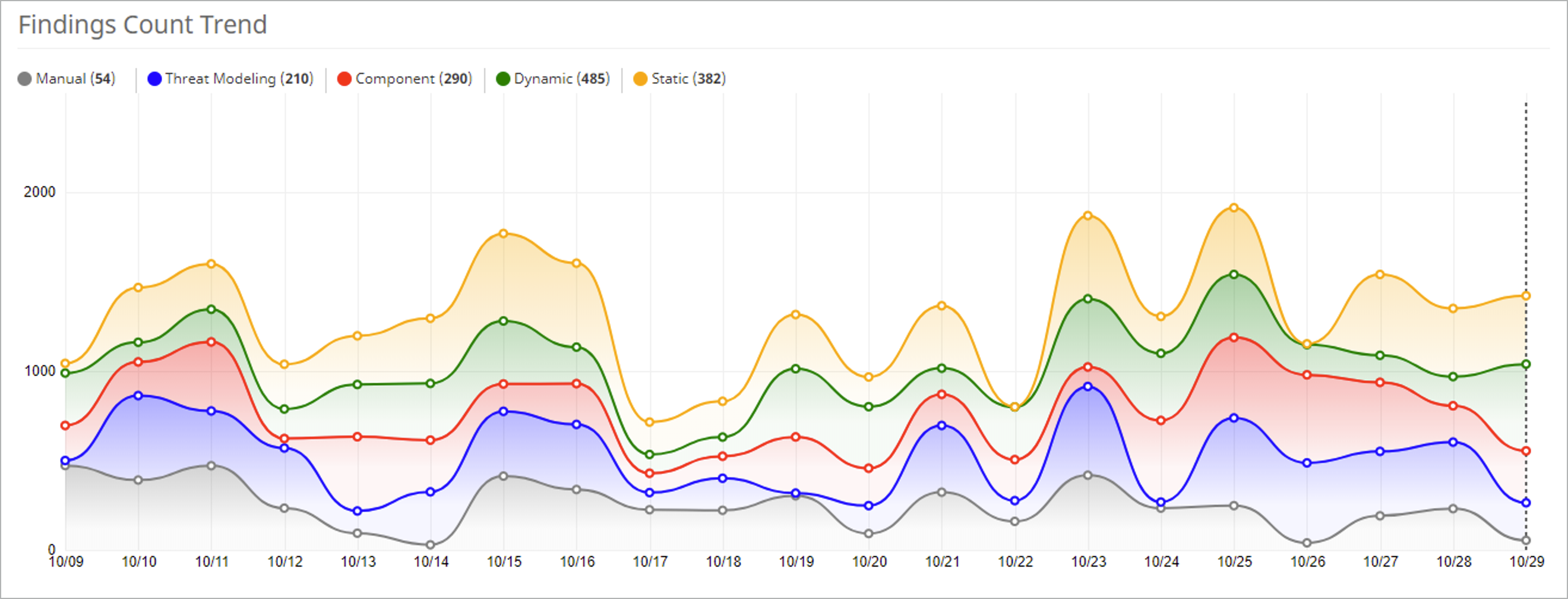 Keep CALMS with Intelligent Orchestration and Code Dx - Security Boulevard