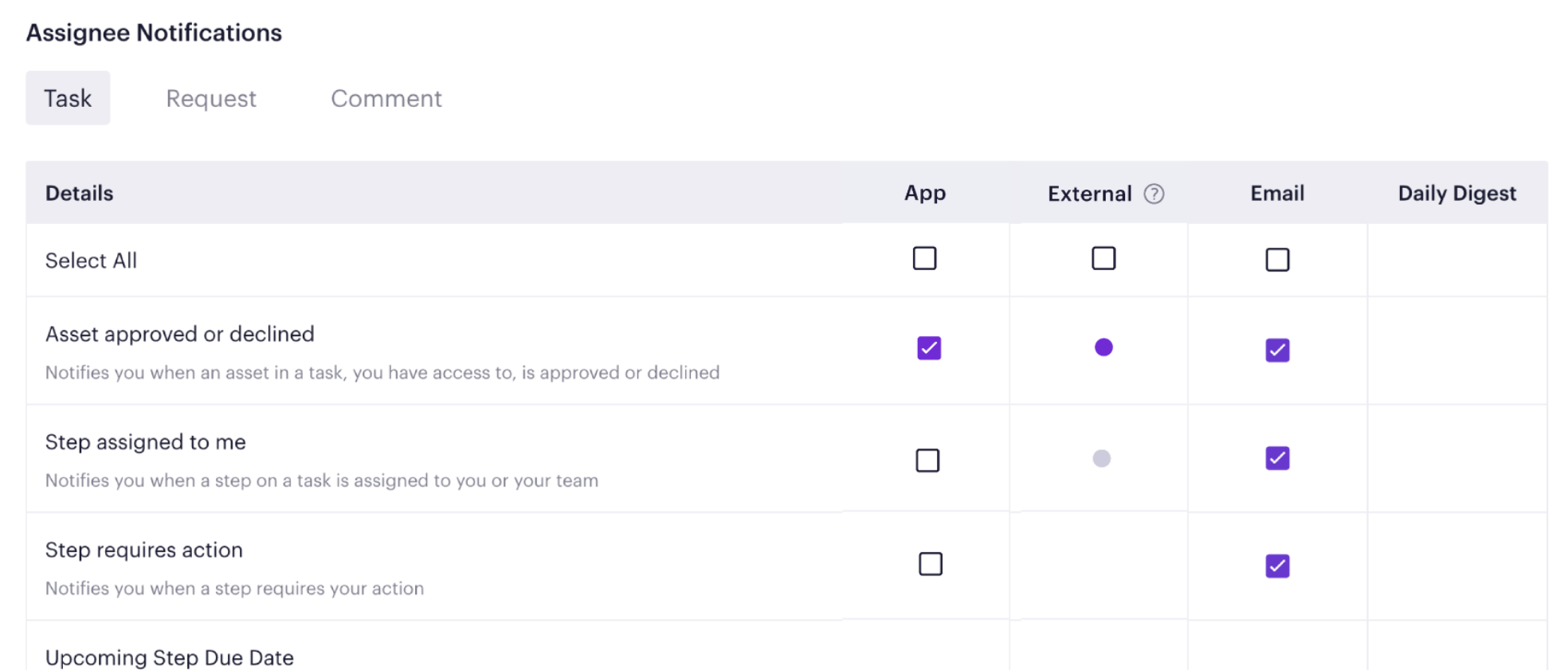 Integrate Slack – Support Help Center
