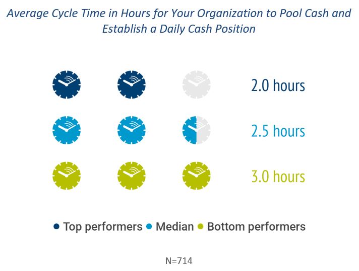 Metric of the Month: Establishing the Daily Cash Position | CFO