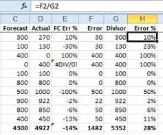 Excel Helps You See The Future | CFO