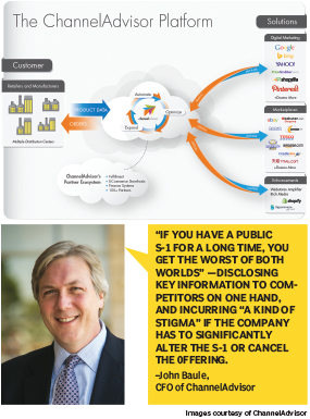 On the IPO On-Ramp | CFO