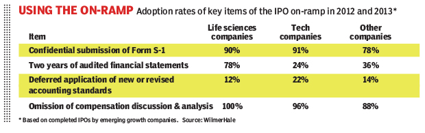 On the IPO On-Ramp | CFO