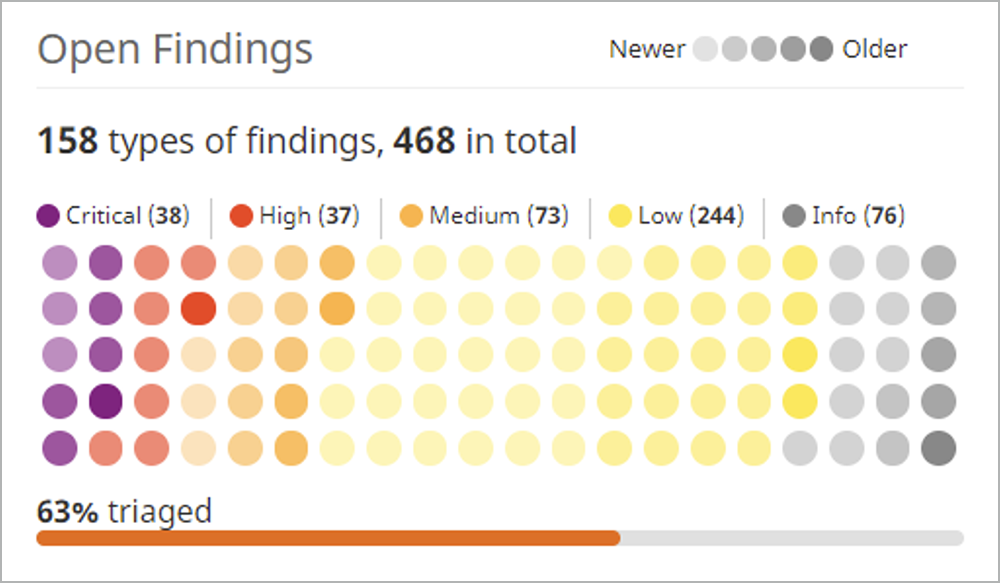 Keep CALMS with Intelligent Orchestration and Code Dx - Security Boulevard