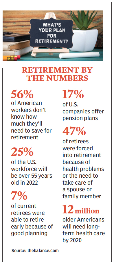 Special Report: Government Fixes for the Retirement Problem | CFO