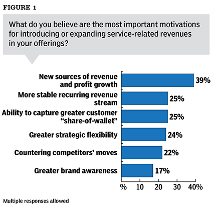 Services With A (CFO) Smile | CFO