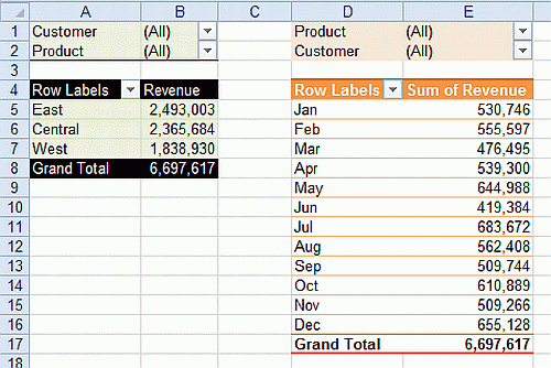 Excel - Rein In the Dueling Pivot Table Problem | CFO