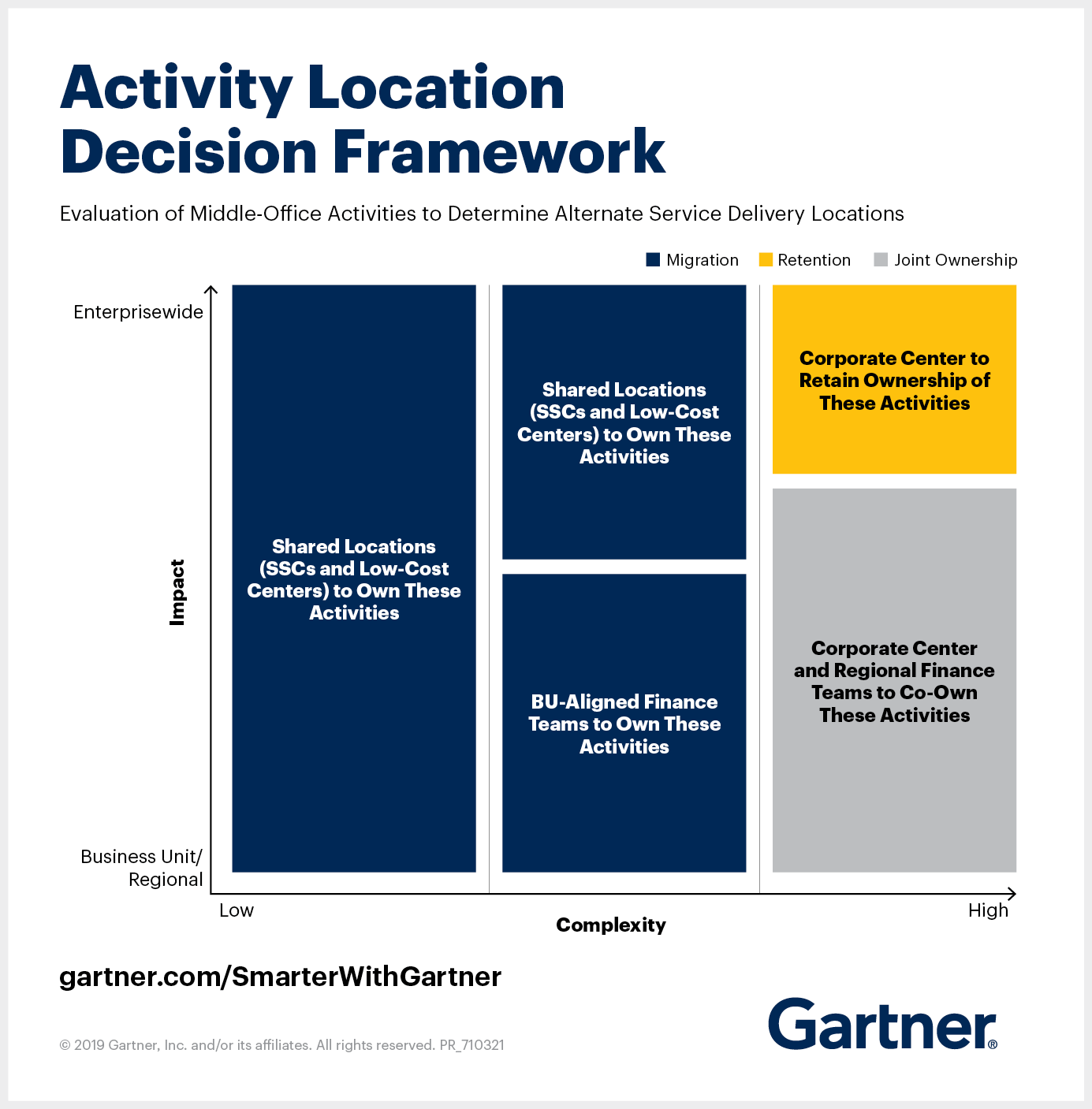 How to Organize Your Finance Function