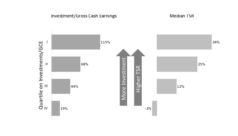 10 Key Principles for Effective Capital Deployment: Part 1 | CFO