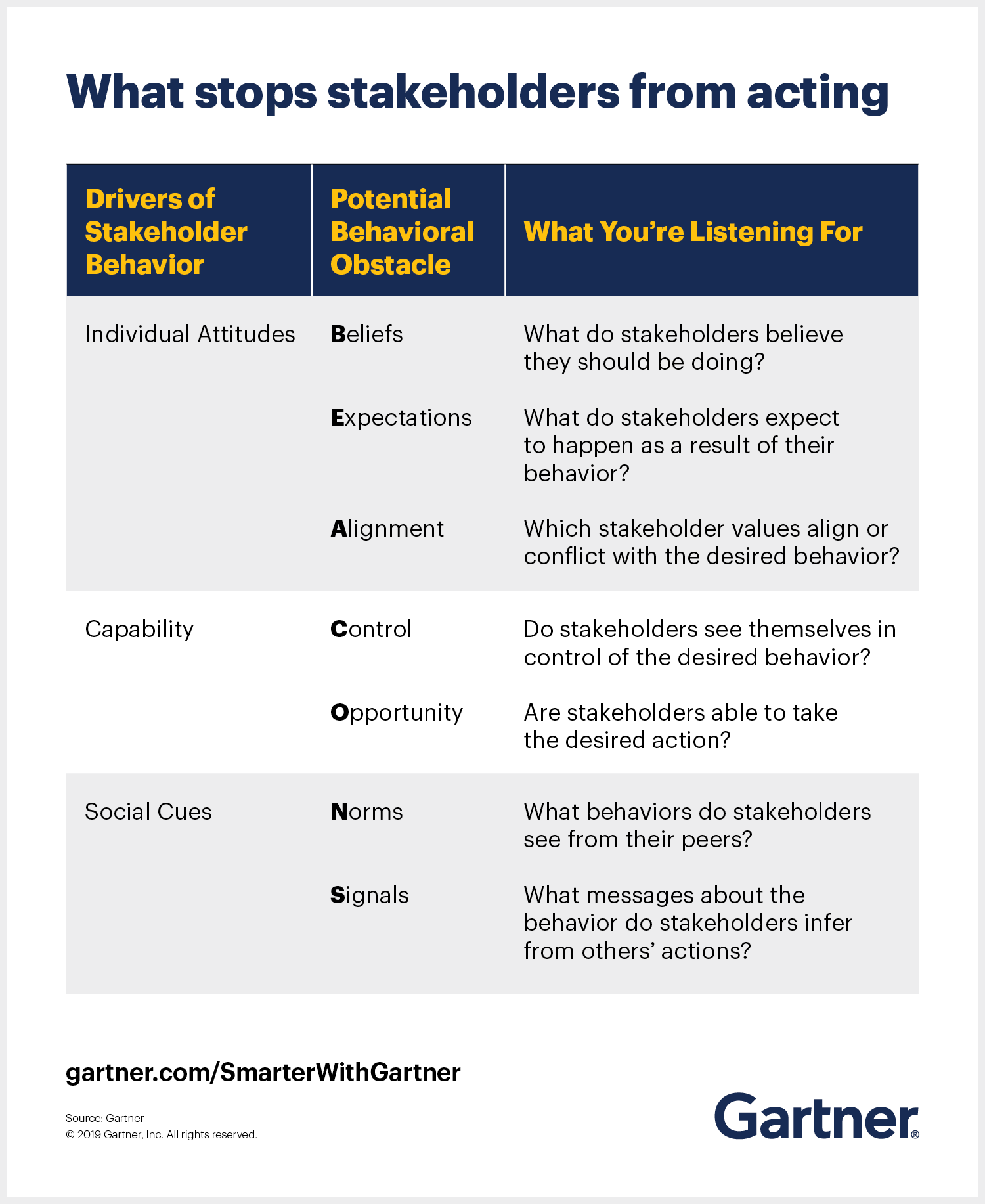 Uncover Whats Really Driving Employee Behavior