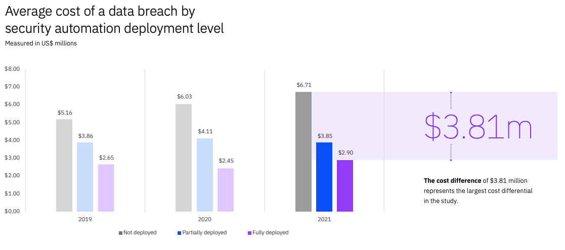 Data Breaches Caused by AI, Dangerous for Organizations