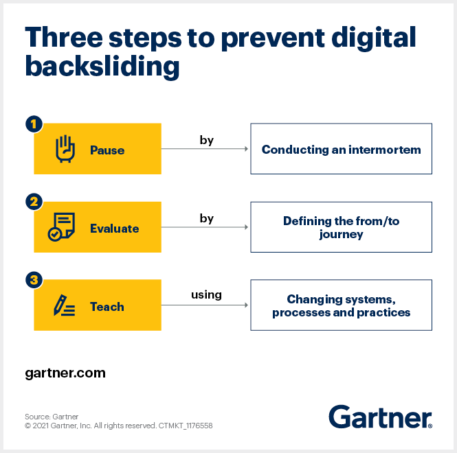 How to Sustain the Accelerated Pace of Digital Business Transformation