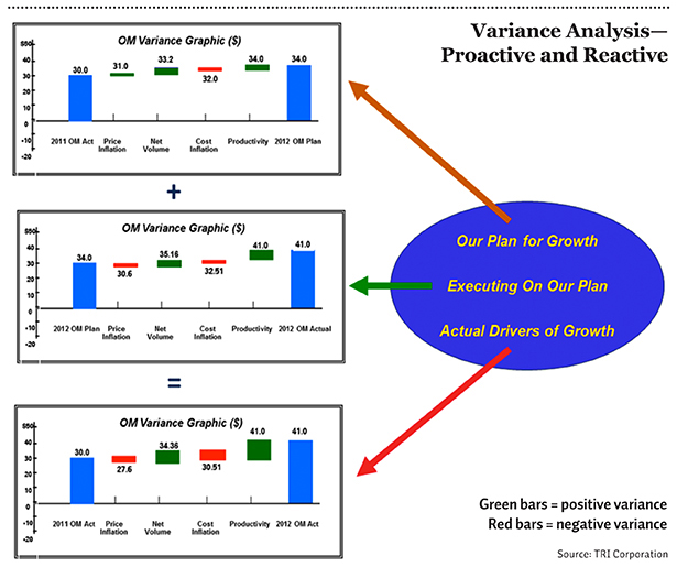 How Bean Counters Can Become Bean Growers | CFO
