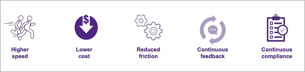 Intelligent Orchestration and Code Dx: Security superheroes - Security ...