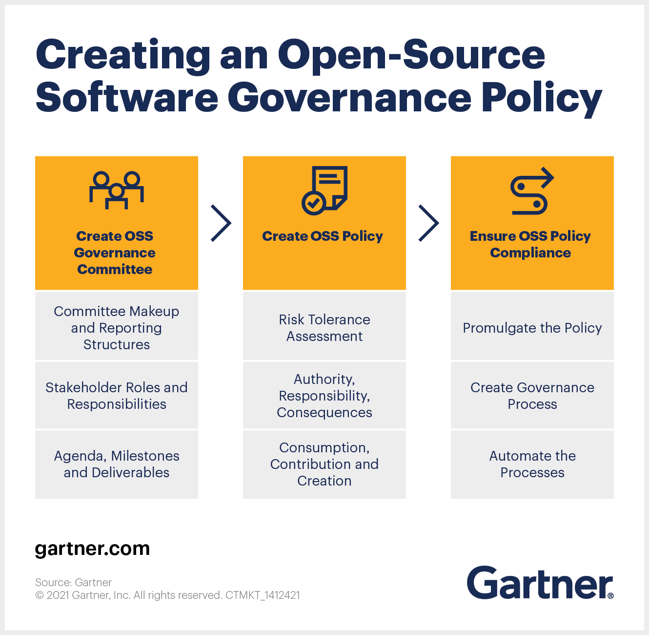 Create an Effective Governance Policy for Open-Source Software ...