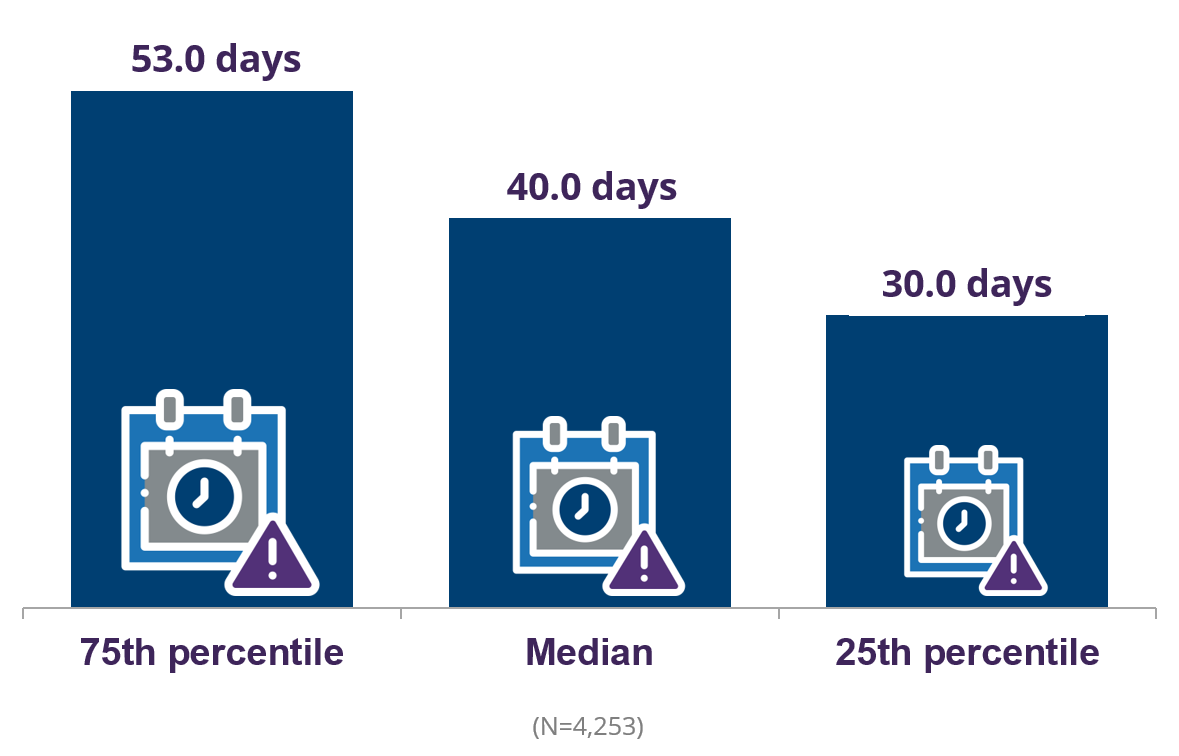 Increase DPO, If You Can: Metric of the Month | CFO