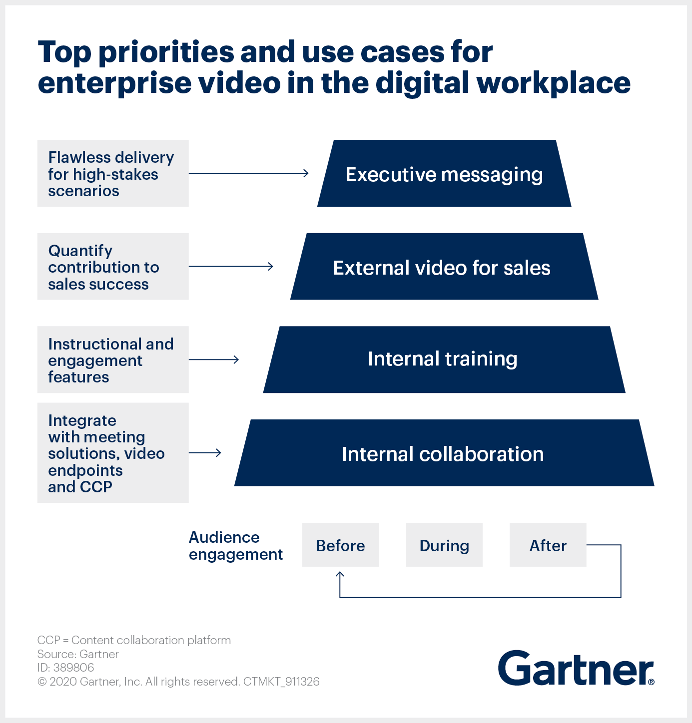 3 Keys to Leading Large-Scale Virtual Meetings