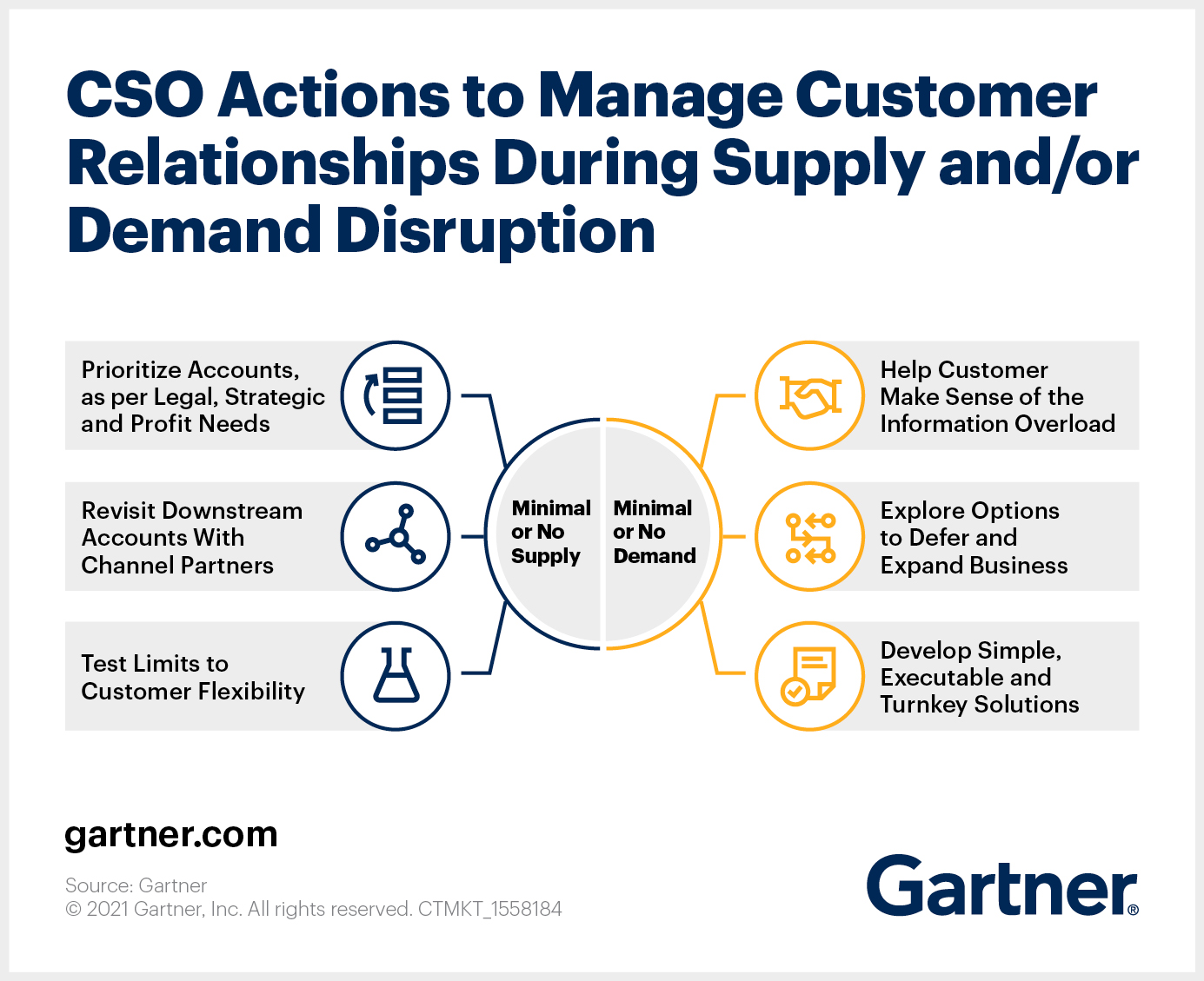 How to Be a Successful Sales Leader During Times of Disruption